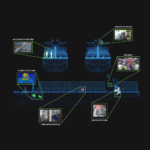 iO3 - Maritime aaS Platform - io3